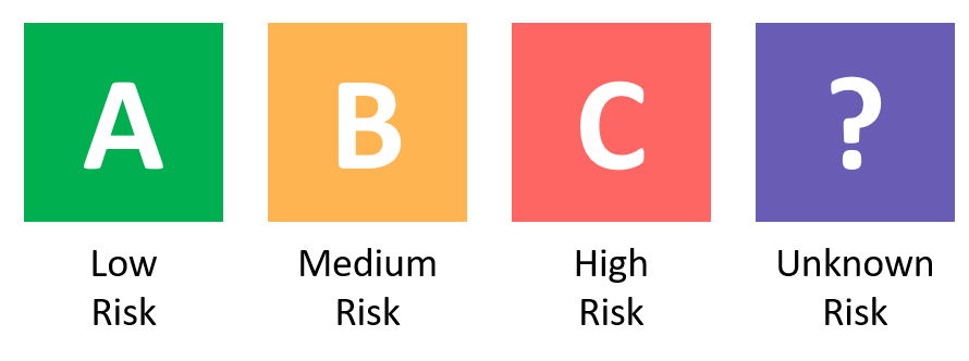 Supply Chain Risk Evaluation - MyArrow