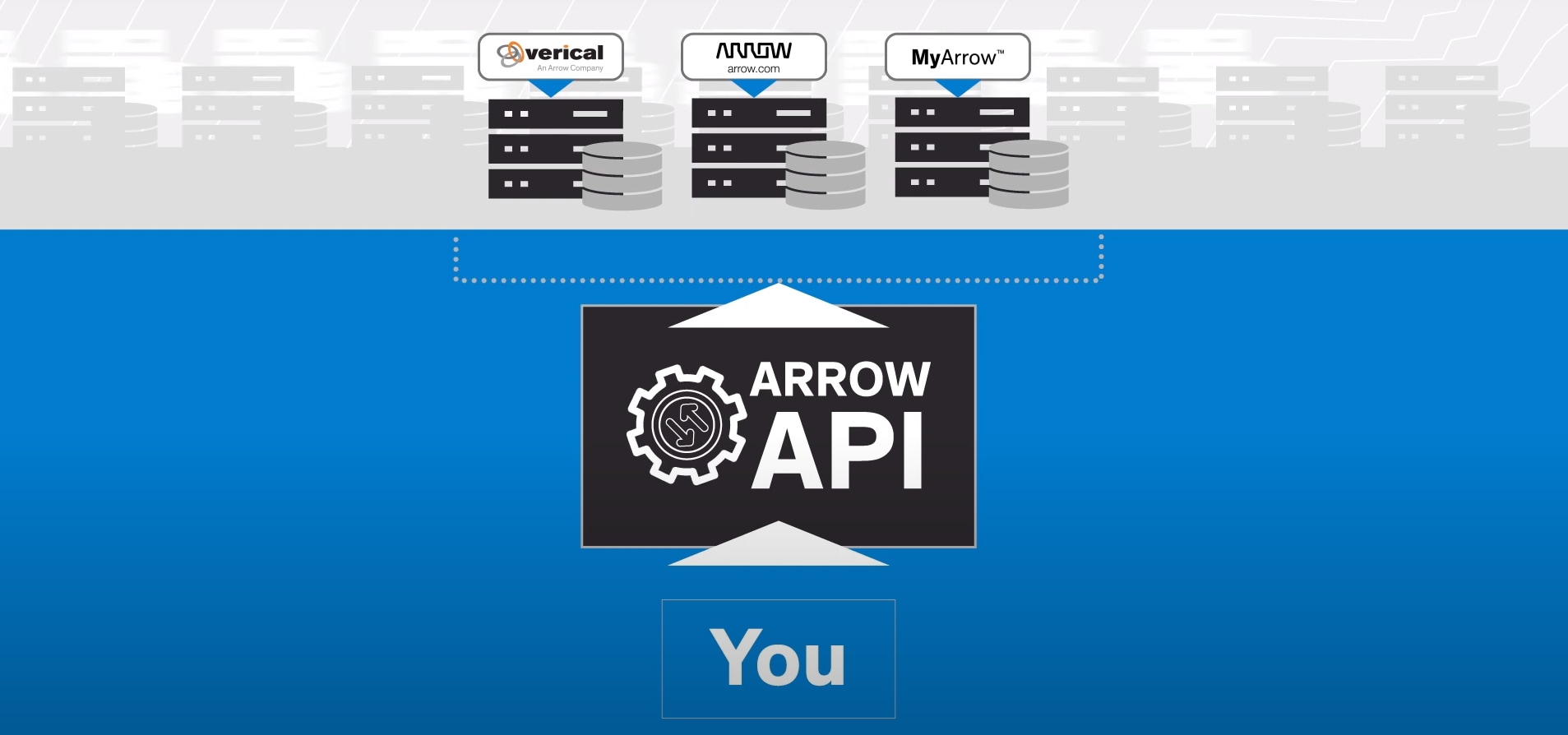 MyArrow APIs | Automated Pricing, Availablity, and Purchasing