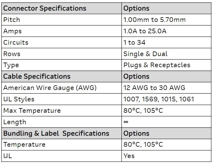 Molex Custom Cable Creator - MyArrow Updates